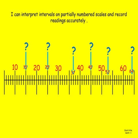 Reading scales | PPT