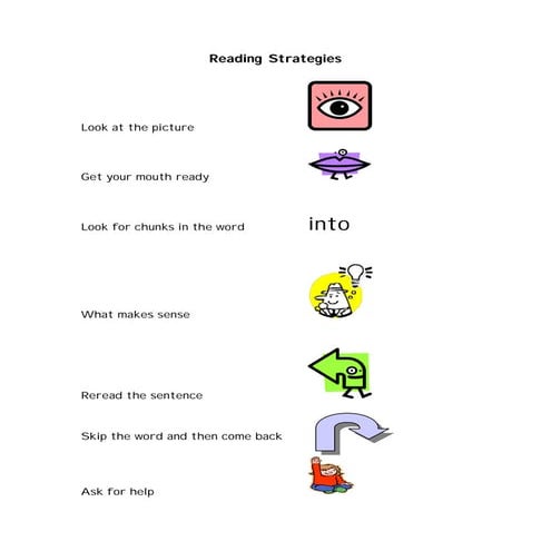 Reading Strategies | PDF