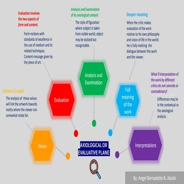 Evaluative Plane-Reading Visual Art_Angel Bernadette Aballe.pptx