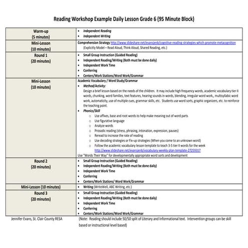Reading workshop series day 6 | PPTX