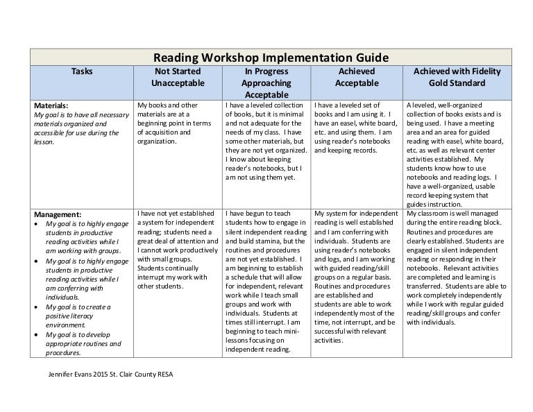 Reading workshop implementation guide