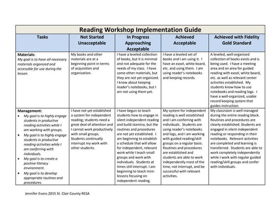 Reading workshop look fors2 | PPT