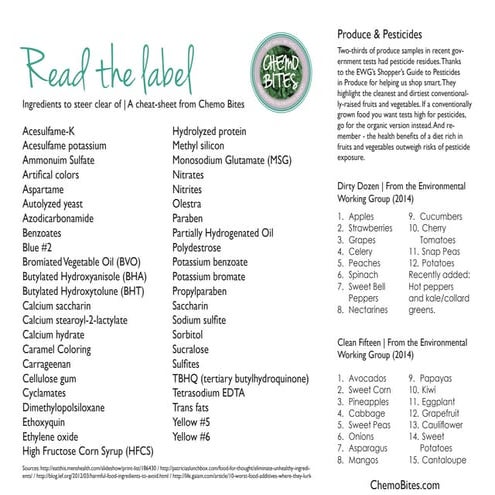 Reading Food Labels: A Cheat Sheet from Chemo Bites on Avoiding ...