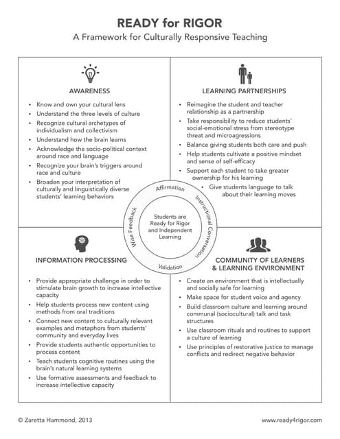 Crt walk-through-observation-guide | PDF