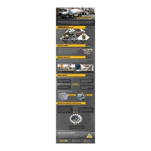 Ready mix concrete faq | PDF