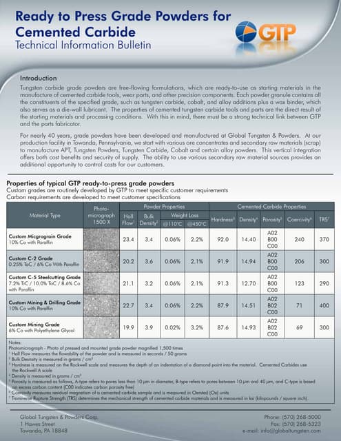 Graphite for Lithium-ion battery manufacturers | PDF