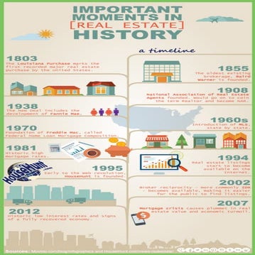 Real Estate Timeline | PDF