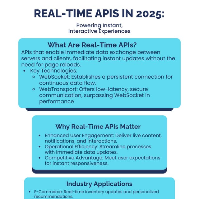 Real-Time APIs in 2025: Connecting the Digital World Instantly | PDF