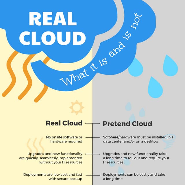 Real Cloud - What It Is and What It's Not | PDF