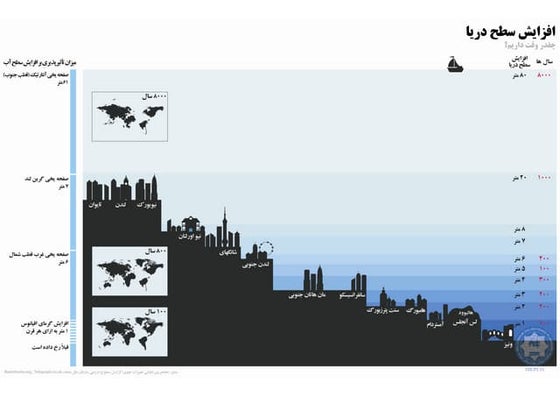NOAA & USGS Infographic, Persian Translation, Anatomy of Hurricane ...