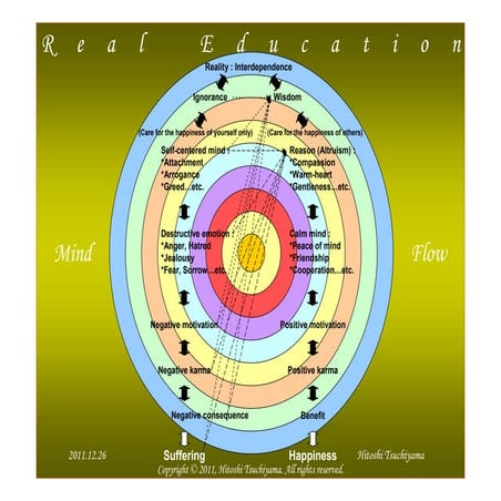 Real Education (English) | PDF