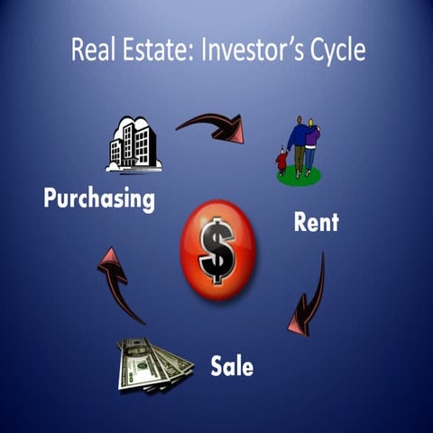 Real Estate Investor's Cycle | PDF | Real Estate Industry | Industries
