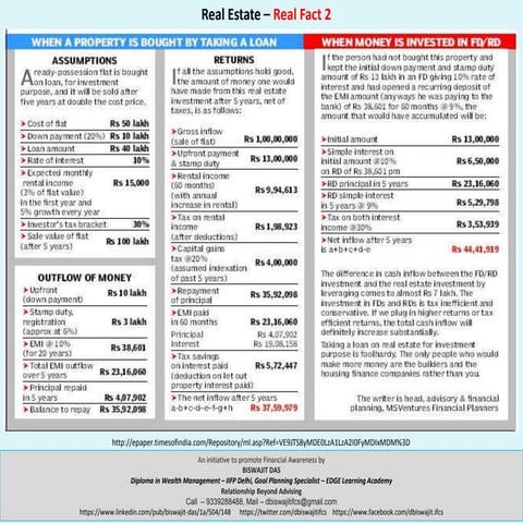 Real estate – real fact 2 | PPT