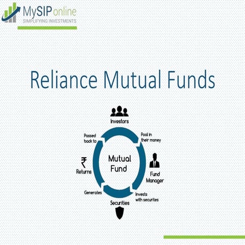 5 Best SBI Mutual Fund Schemes To Invest | PPTX