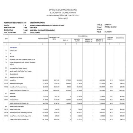Laporan Realisasi Anggaran Bulan Oktober 2015 | PDF