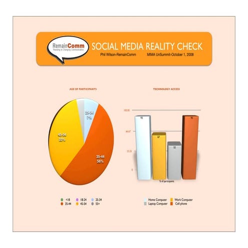 Reality Check 2008 | PPT