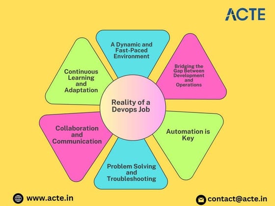 THE IMPORTANCE OF CODING IN DEVOPS EXPLANATION | PPT