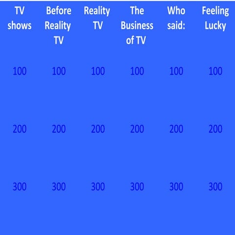 Reality tv ch 7 jeopardy | PPT | History | Genres