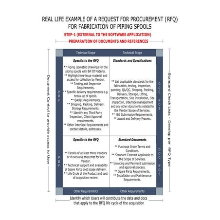 Real life example using Procureman | PPT