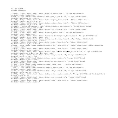 Real madrid map | TXT