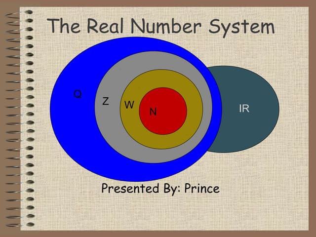 Subsets of real numbers | PPTX
