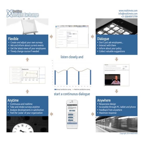 Change a culture: listen closely and start a continuous dialogue | PPT