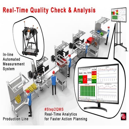 Realtime Quality Check & Analysis | PPT