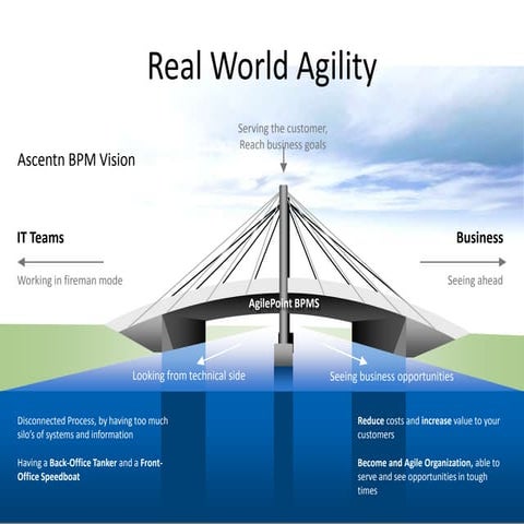 Real World Agility | PPTX