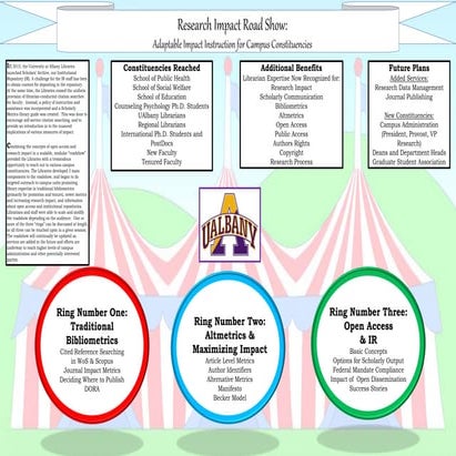 Research Impact Roadshow | PPTX
