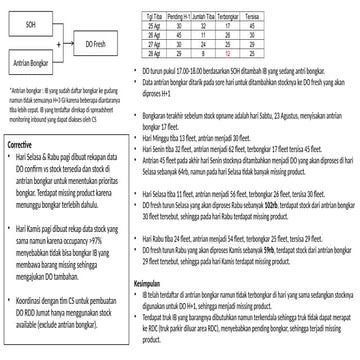 Explanation While Any Missing Product at Warehouse | PPTX