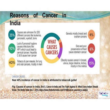 Reason of cancer in india and its Prevention in India | PPT