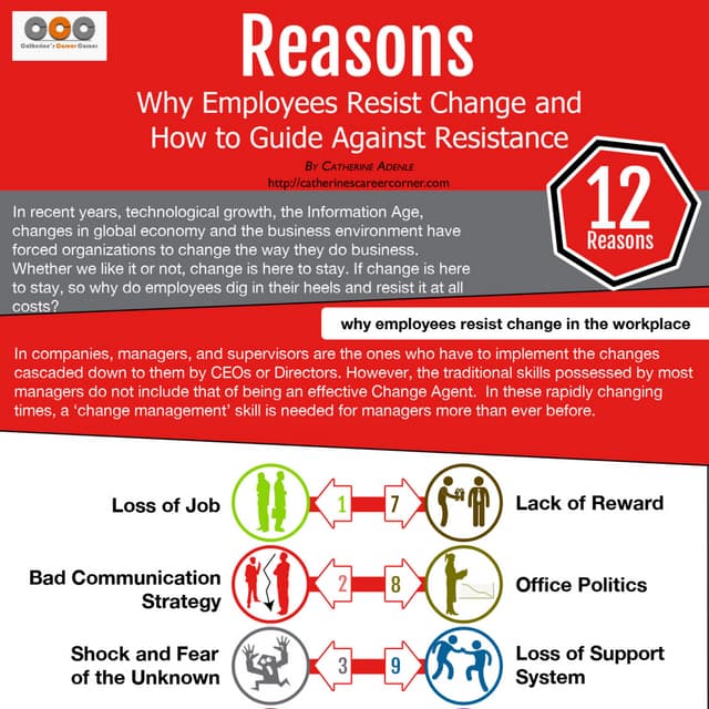 Reasons Why Employees Resist Change (Infographic) | PDF