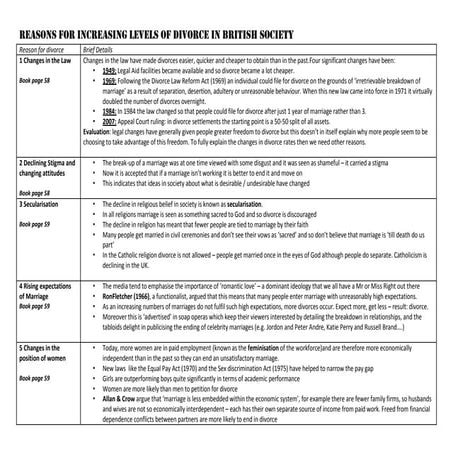 Reasons for divorce information sheet | PPT