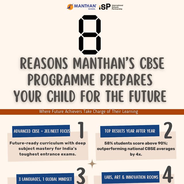 Reasons Manthan’s CBSE Programme Prepares Your Child for the Future | PDF