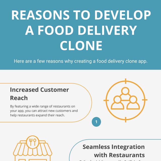 Reasons to Develop a Food Delivery clone.pdf