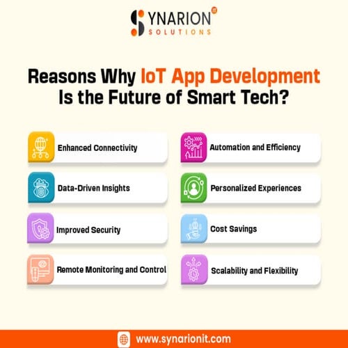 Reasons Why IoT App Development Is the Future of Smart Tech? | PDF