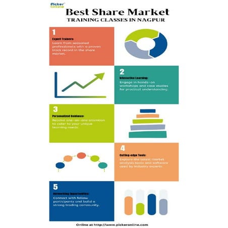 Share Market Training in Nagpur | PDF