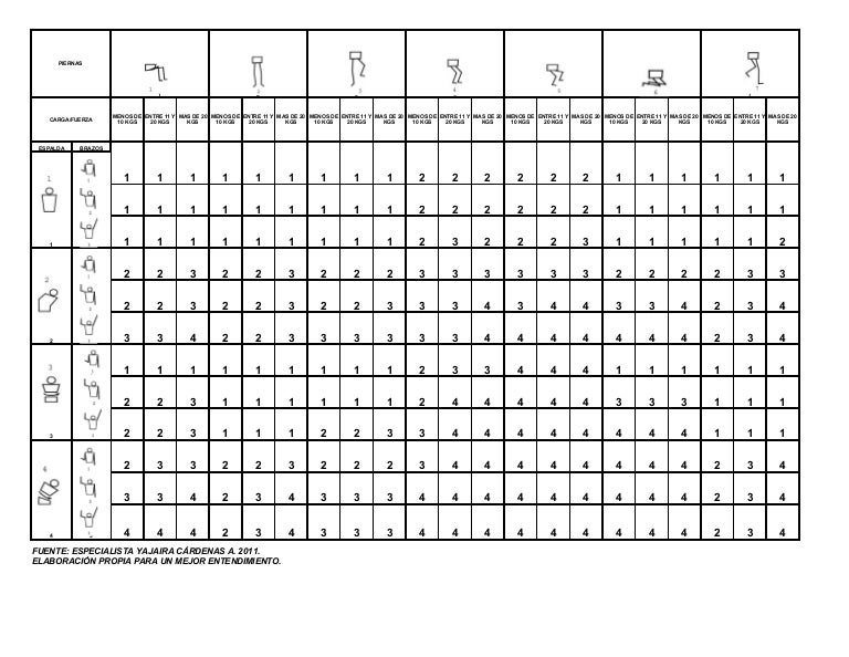 TABLA REPRESENTATIVA DEL METODO OWAS