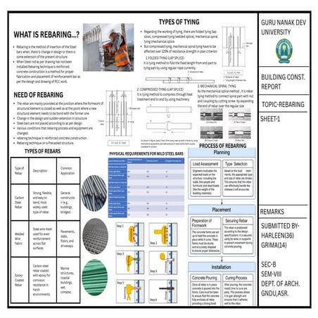 REBARRING REPRORT A1 SIZE (BUILDING CONSTRUCTION) | PPT