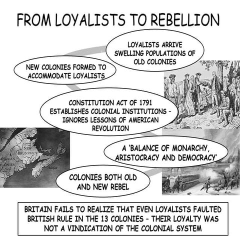 Rebellions | PPT