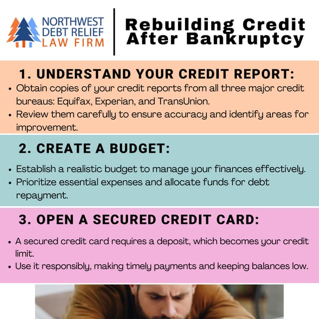 Rebuilding Credit After Bankruptcy with Northwest Debt Relief Law Firm ...