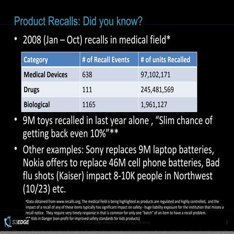 Auto-ID in the Blood Supply Chain | PDF