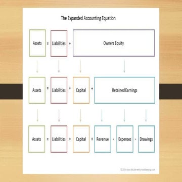 Understand Accounting concepts and Equation | PPTX