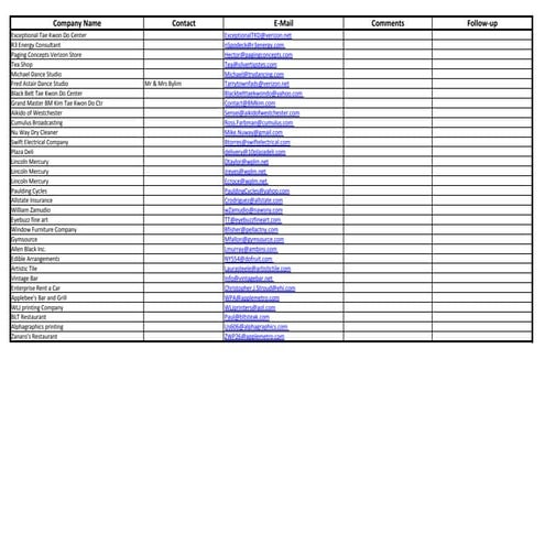 Recap sheet | XLSX | Bars & Restaurants | Attractions