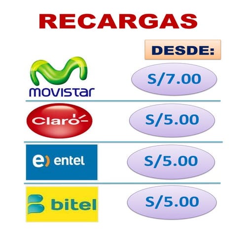Recargas | DOCX