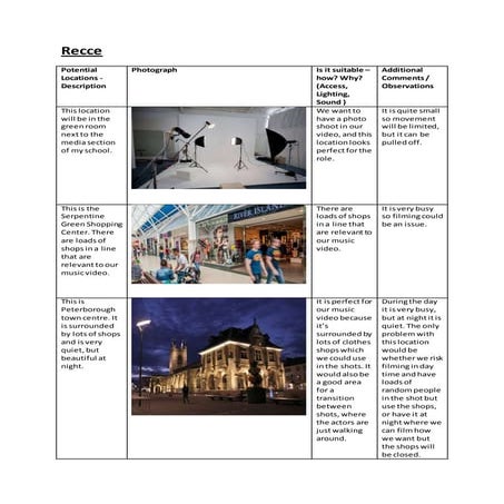 Recce | DOCX | Video Production | Content Production