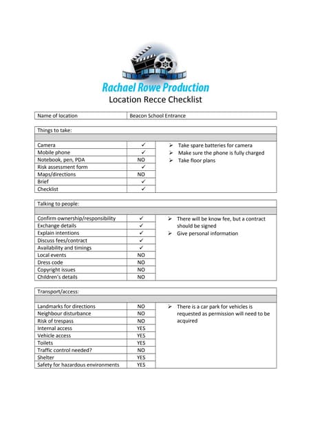 Recce checklist norwich underpass | PDF