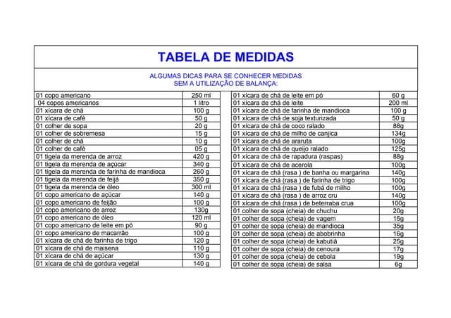 Tabela De ConversãO De Pesos E Medidas