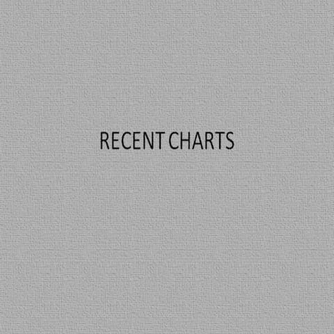 Recent charts | PPTX