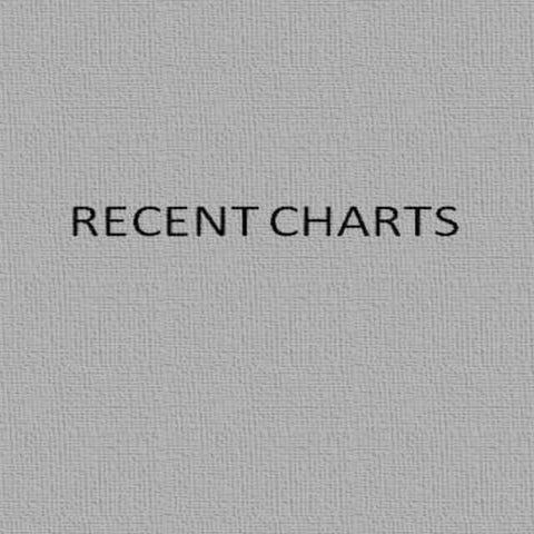 Recent charts | PPTX